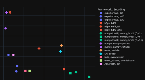 snnTorch - Open Neuromorphic