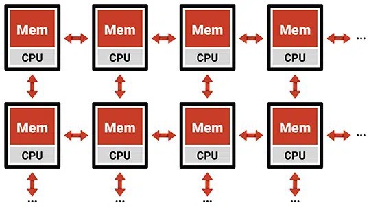 TrueNorth: A Deep Dive into IBM's Neuromorphic Chip Design - Open ...